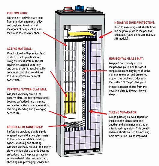 Industrial Battery Watering Methods and Best Practices | PennWest